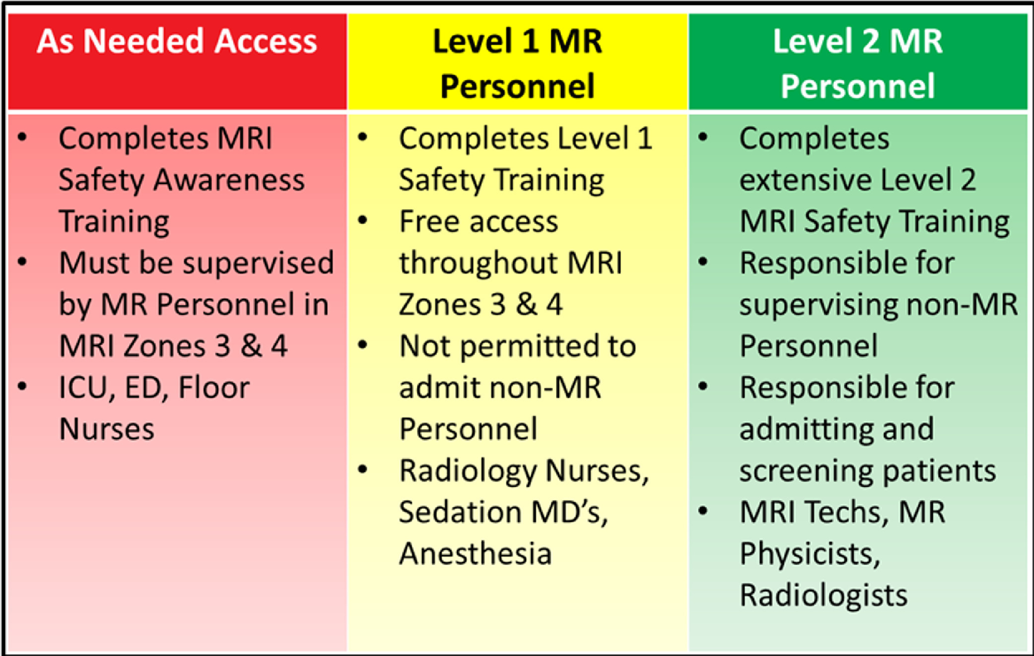 How one large hospital slashed adverse MRI events with the help of a ...