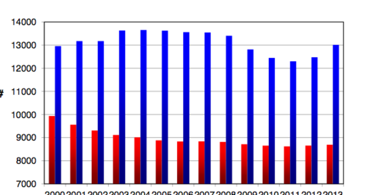 MQSA Raises Overall Mammography Facility Performance Since 2002