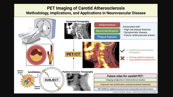 Cardiac PET | Radiology Business